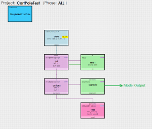Policy Gradient Reinforcement Learning Now Supported!
