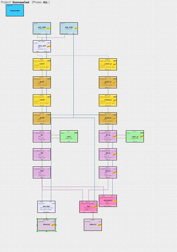 Tutorial: Create a Siamese Net