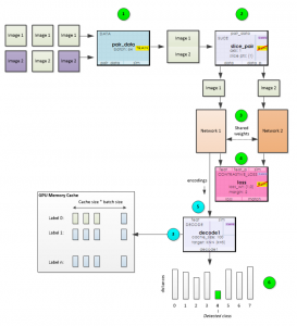 Siamese Net with KNN, Contrastive Loss and easy Python Programming