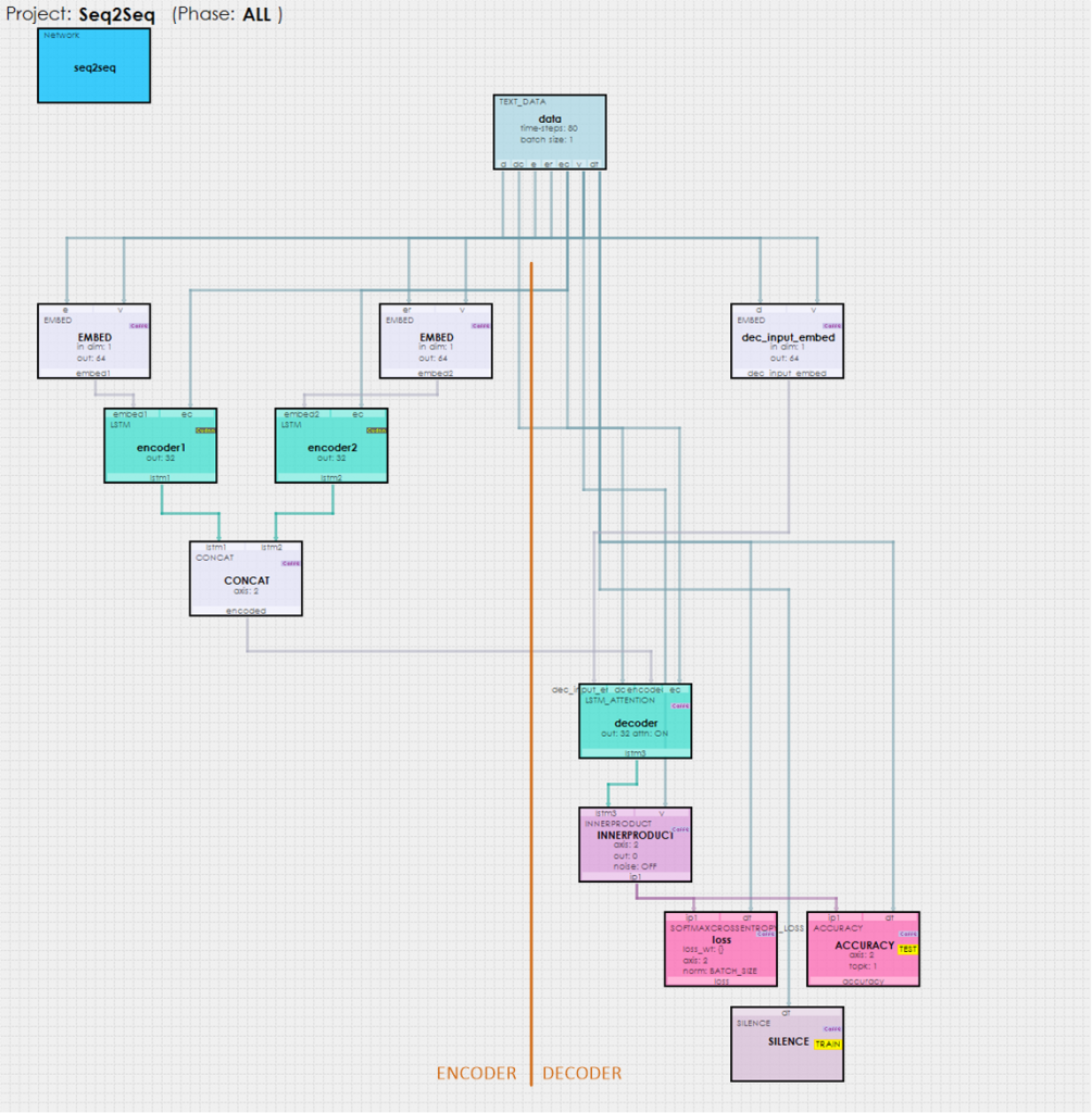 Tutorial: Create Sequence-2-Sequence ChatBot