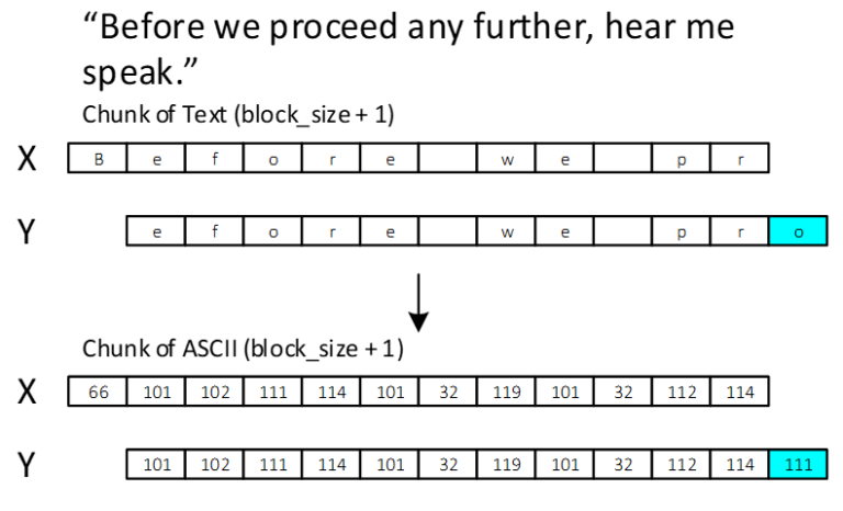 minGPT – How It Works