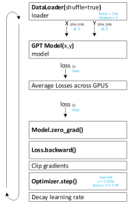 minGPT – How It Works