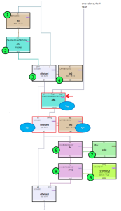 Converting a GPT Model into a full Encoder/Decoder Transformer Model