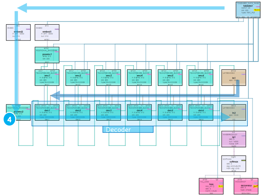 Visually Walking Through a Transformer Model