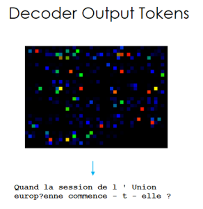 Visually Walking Through a Transformer Model