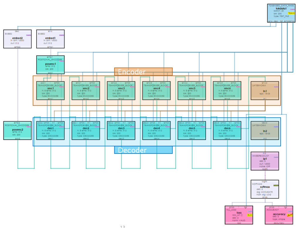 Visually Walking Through a Transformer Model