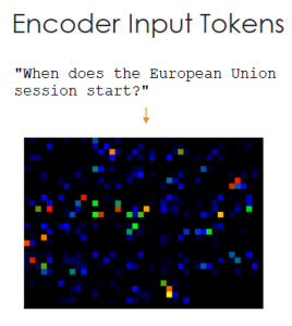 Visually Walking Through a Transformer Model