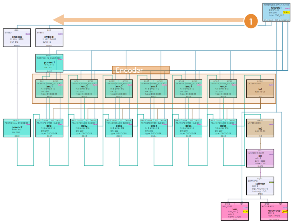 Visually Walking Through a Transformer Model