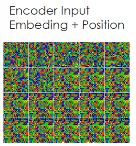 Visually Walking Through a Transformer Model