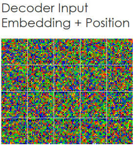 Visually Walking Through a Transformer Model