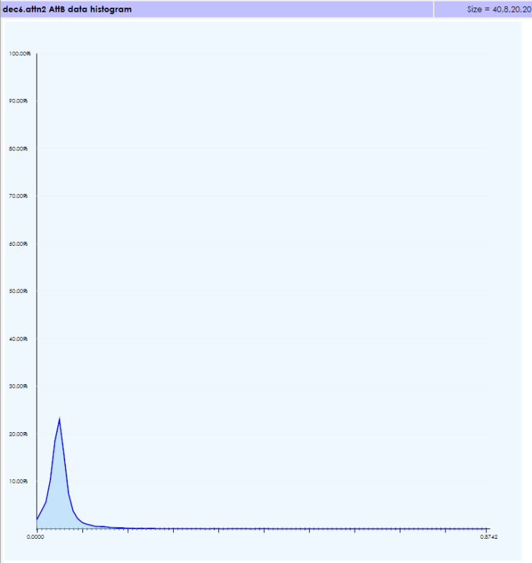Debugging Difficult Ai Models