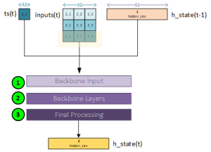 Closed-form Continuous-time Liquid Neural Net Models – A Programmer’s Perspective