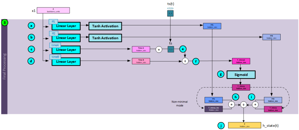 Closed-form Continuous-time Liquid Neural Net Models – A Programmer’s ...