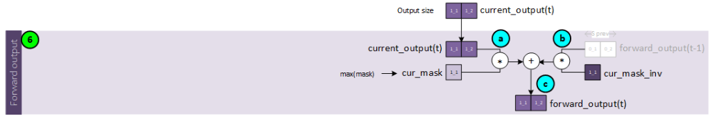 Closed Form Continuous Time Liquid Neural Net Models A Programmers Perspective