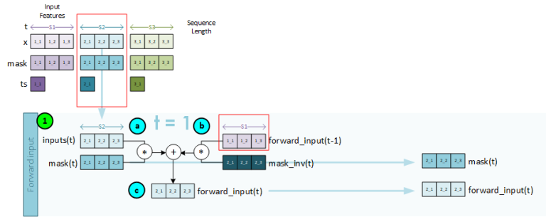 Closed-form Continuous-time Liquid Neural Net Models – A Programmer’s Perspective