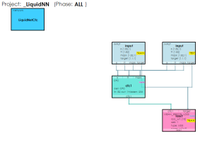 Tutorial: Create and Train a Liquid Neural Net to follow a Sine curve