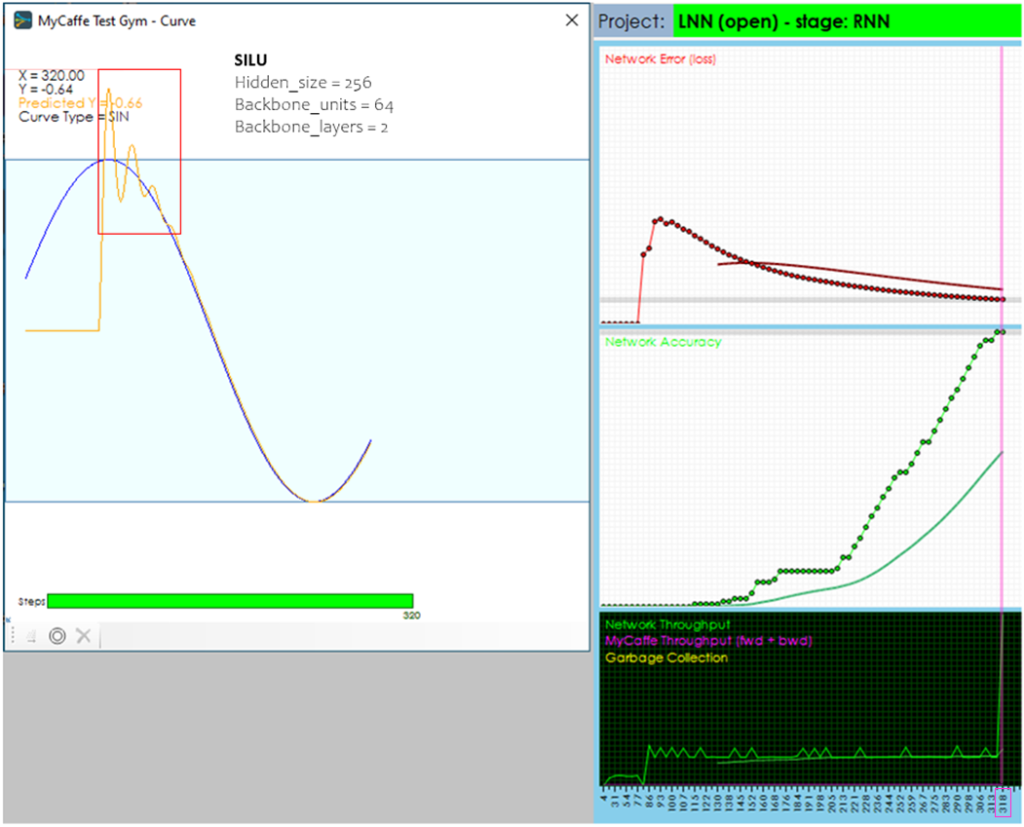 Comparing Activation Functions in a CfC Liquid Neural Network