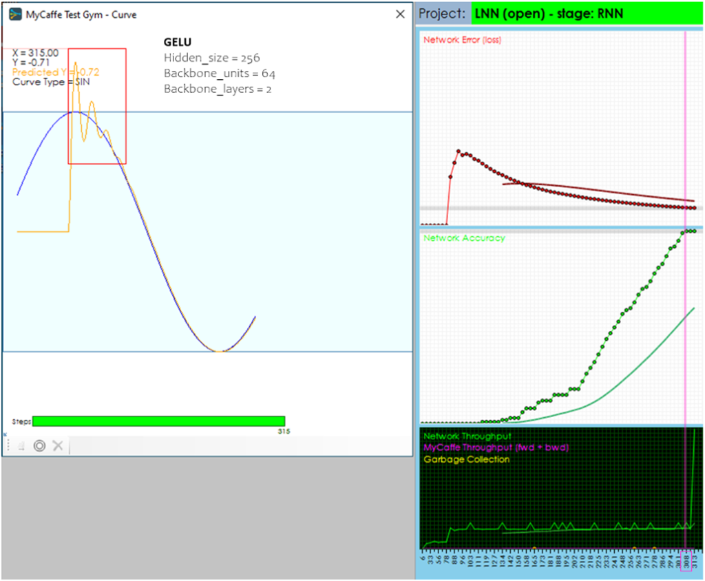 Comparing Activation Functions in a CfC Liquid Neural Network