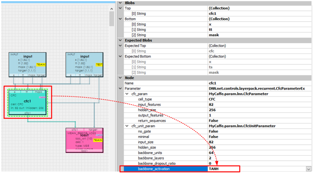 Comparing Activation Functions in a CfC Liquid Neural Network