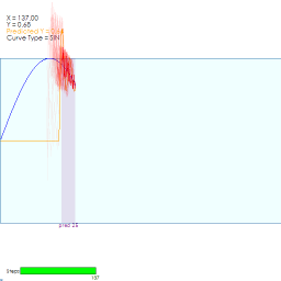 Detecting Multiple Values with a CfC Liquid Neural Network