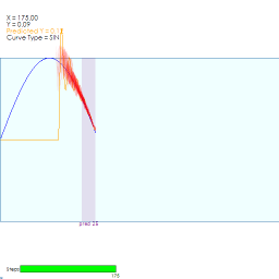 Detecting Multiple Values with a CfC Liquid Neural Network