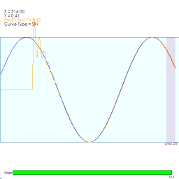 Detecting Multiple Values with a CfC Liquid Neural Network