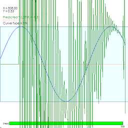Comparing Other Models to a CfC Liquid Neural Network