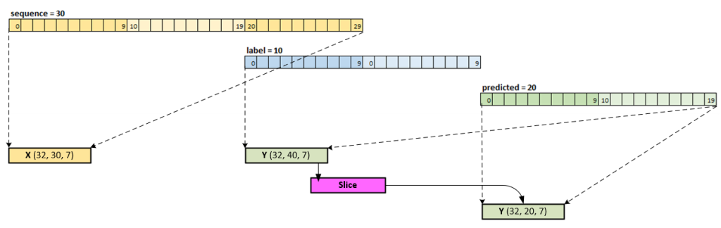 Understanding the PatchTST Model for Time Series Prediction