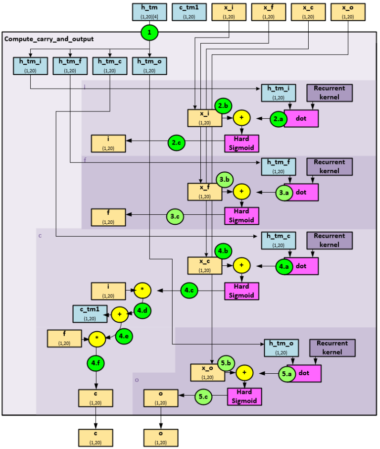 Understanding Adaptive LSTM-Autoencoder Change Point Detection
