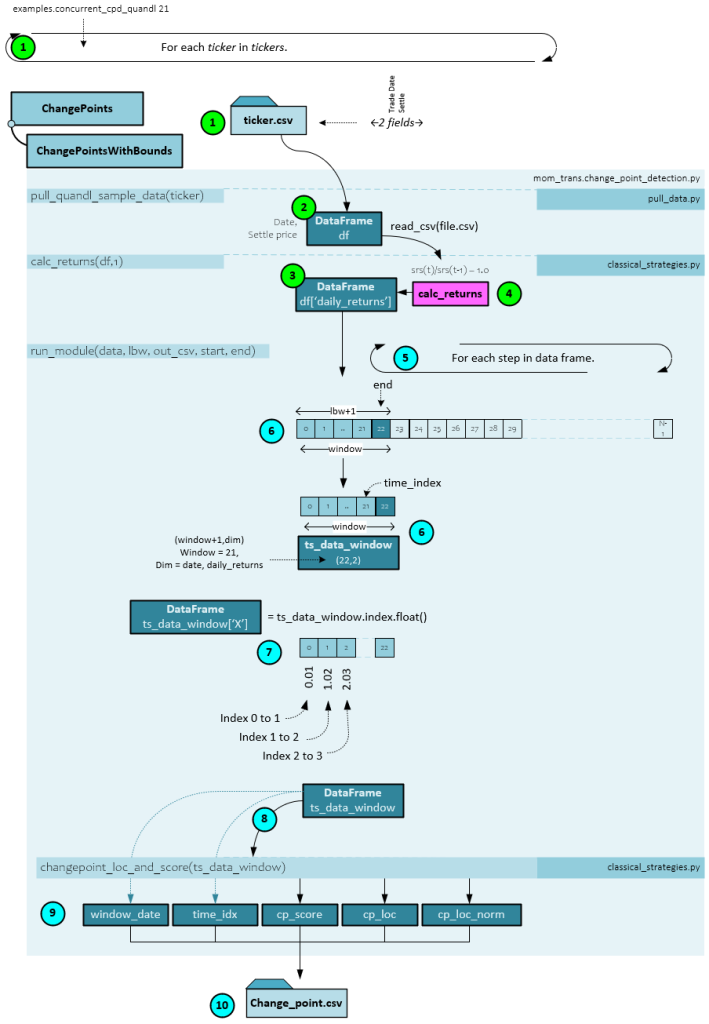 Using Synthetic Data (change points) to enhance the Momentum ...