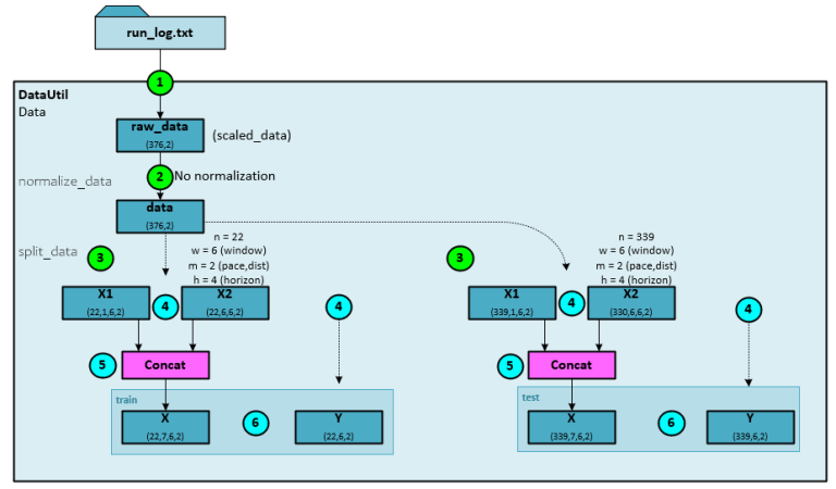 Understanding Adaptive LSTM-Autoencoder Change Point Detection