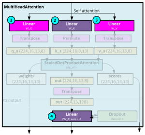 Understanding LLM Fine Tuning with Low-Rank Adaptation (LoRA)