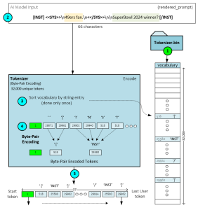 Understanding Llama2.c And ChatGPT Inferencing – A Visual Design Walkthrough
